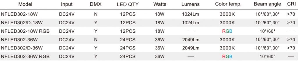 Đèn LED thanh NFLED302 - NVC Lighting Vietnam