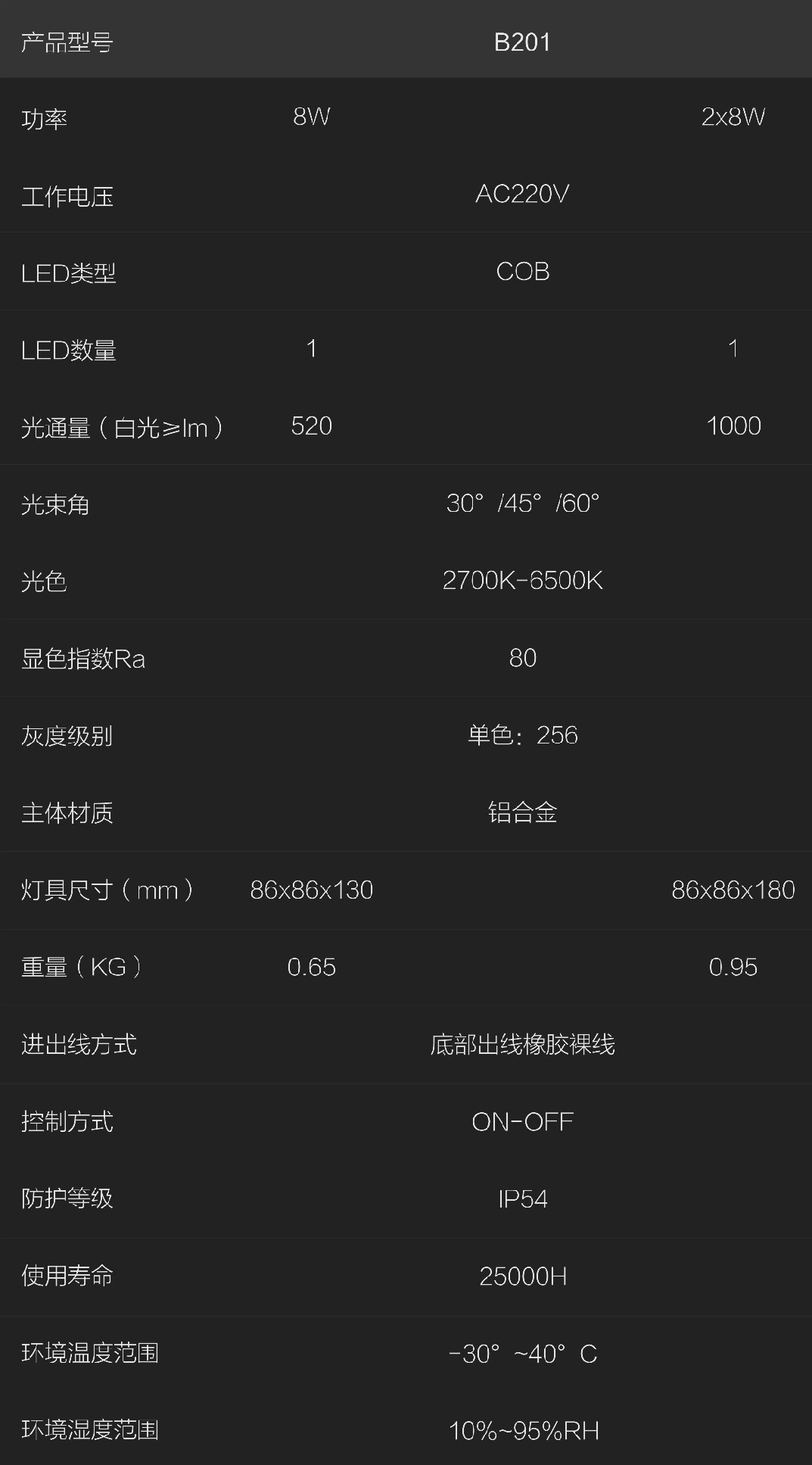 Đèn LED gắn tường B201 - NVC Lighting Vietnam